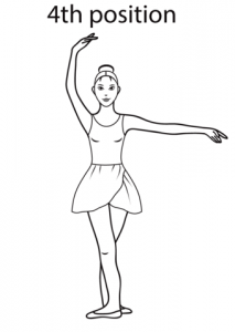 The Five Basic Positions Of Ballet | Easy To Follow Guide