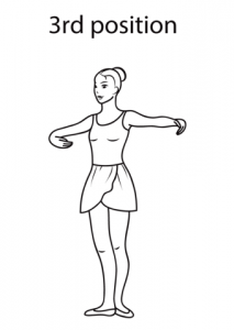 The Five Basic Positions Of Ballet | Easy To Follow Guide